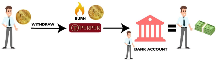 Perper.net: Powering EUROPE - The Stablecoin for the Digital Age